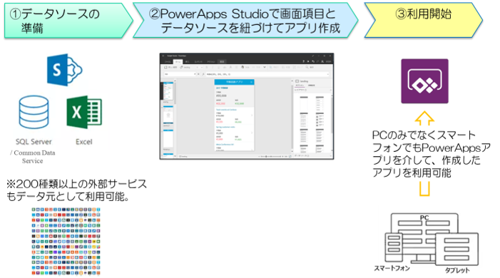 ローコード開発 – toponetec.com